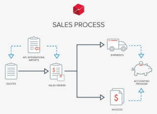 Blank Process Flow Chart Template - Flowchart Of A Work Process PNG ...