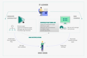 Android Mam Overview - Android PNG Image | Transparent PNG Free ...