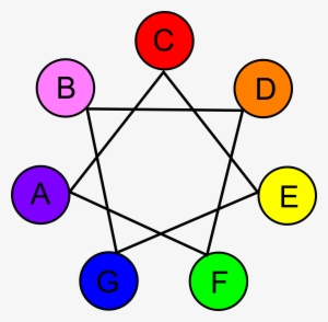 Note Color Wheel - Polygon Has 35 Diagonals PNG Image | Transparent PNG ...