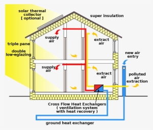 Passive House Technical Detail - Timber Frame House Details PNG Image ...