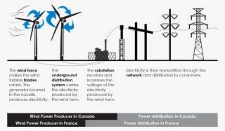 Wind Farm Boralex - Production Process Of Wind Energy PNG Image ...