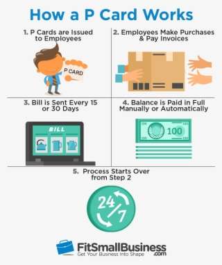 Infographic On How A P Card Works - Diagram PNG Image | Transparent PNG ...