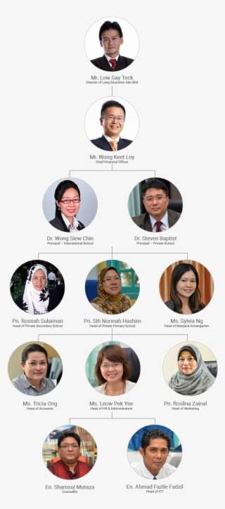 Management - Girl PNG Image | Transparent PNG Free Download on SeekPNG