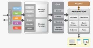 System Component Architecture - Architecture PNG Image | Transparent ...