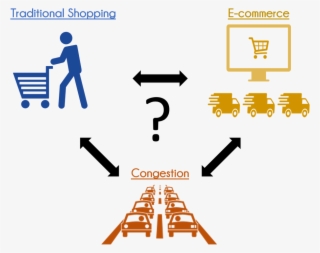 E-commerce Congestion Traffic Mobility - Graphic Design PNG Image ...