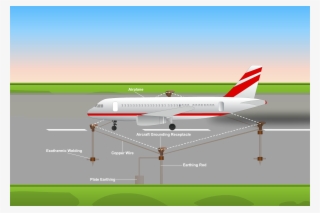 Aircraft Grounding Receptacles - Airbus A320 Family PNG Image ...