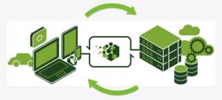 Sync2 - Rest Assured Api Testing Framework PNG Image | Transparent PNG ...