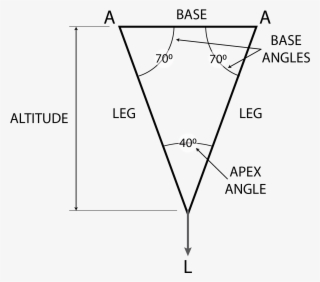 Isosceles Triangle - Diagram PNG Image | Transparent PNG Free Download ...