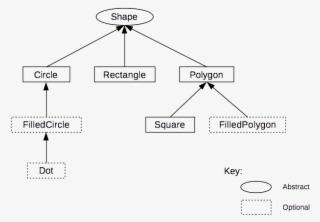 Uml Diagram Templates And Examples Lucidchart Blog - Class Diagram Of ...