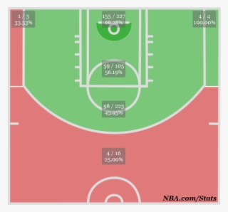 Shotchart 1393887863901 Medium - Mid Range On A Basketball Court PNG ...