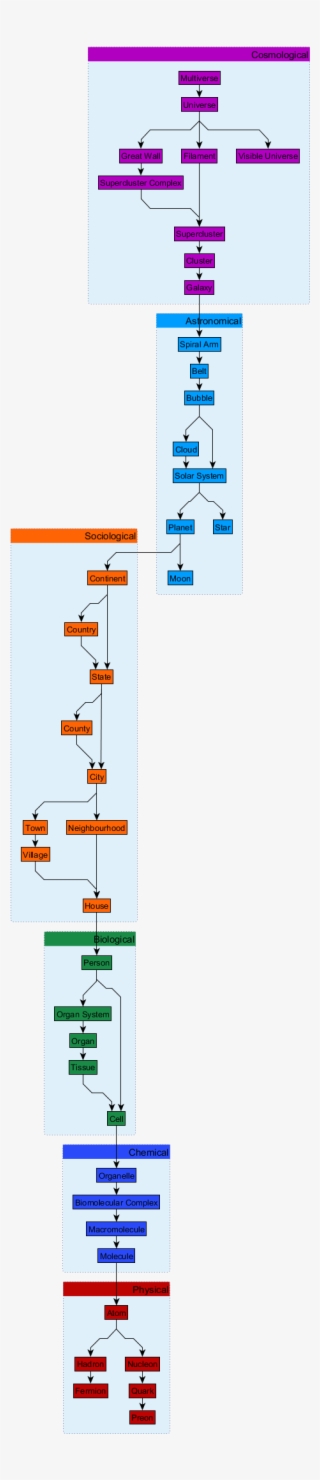 Six Scales Of Science - Diagram PNG Image | Transparent PNG Free ...