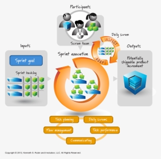 Sprint Execution - Agile Sprint Execution Model PNG Image | Transparent ...