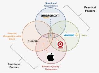 Image Title - Diagram PNG Image | Transparent PNG Free Download on SeekPNG