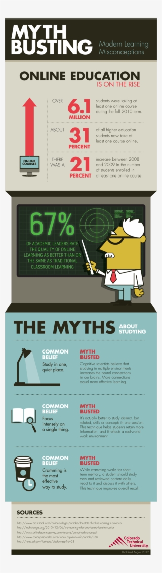 Online Education Myth Busting Infographic - Myth Busting Infographic ...