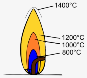 Candle Flame - Flame Temperature PNG Image | Transparent PNG Free ...