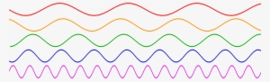Open - Waves Of Different Frequencies PNG Image | Transparent PNG Free ...