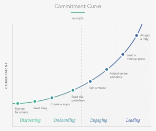Commitment Curve Example V2 - Map PNG Image | Transparent PNG Free ...