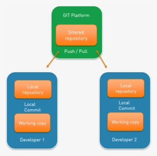 Git Architecture - Diagram PNG Image | Transparent PNG Free Download on ...