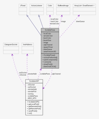 Collaboration Graph - Diagram PNG Image | Transparent PNG Free Download ...