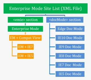 Enterprise Mode Site List Diagram - Standard Internet Explorer With ...