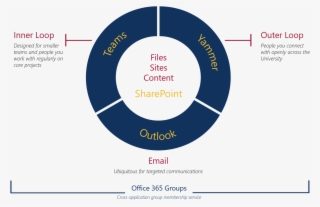 Teams - Office 365 Teams Icon PNG Image | Transparent PNG Free Download ...