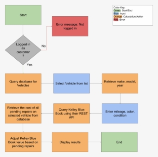 Calculate The Estimated Vehicle Value - Diagram PNG Image | Transparent ...