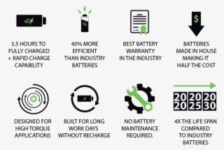 Battery Info - Diagram PNG Image | Transparent PNG Free Download on SeekPNG