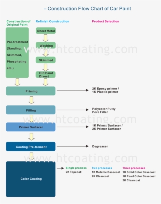 Blank Process Flow Chart Template - Flowchart Of A Work Process PNG ...
