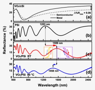 Reflectance Spectrum Of - Diagram PNG Image | Transparent PNG Free ...