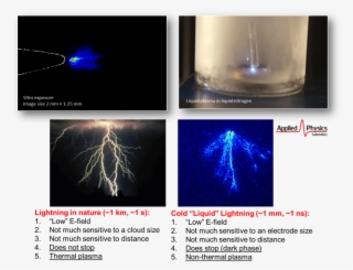 Plasma Png - Darkness PNG Image | Transparent PNG Free Download on SeekPNG