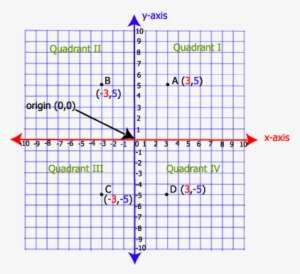 Coordinate Plane Quadrant PNG Image | Transparent PNG Free Download on ...