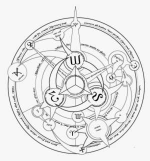 Circle Alchemy Human Transmutation Fullmetal Alchemist - Circulo De ...