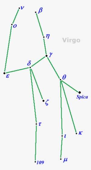 Twin Spica Constellation Virgo - Greek Alphabet PNG Image | Transparent ...