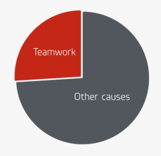 Team Performance - Circle PNG Image | Transparent PNG Free Download on ...