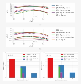 Contributions From Different Flow Scenarios To The - Diagram PNG Image ...