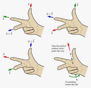 Download 1076 X 1052 6 - Right Hand Rule Xyz | Transparent PNG Download ...