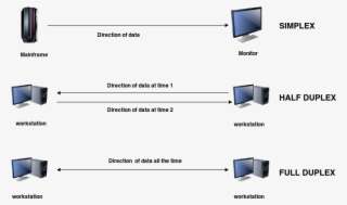 Transmission Modes In Computer Networks - Diagram PNG Image ...