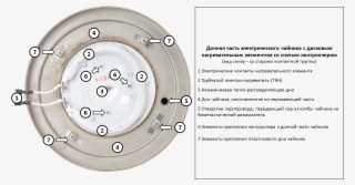Disc Heating Element 3 - Circle PNG Image | Transparent PNG Free ...