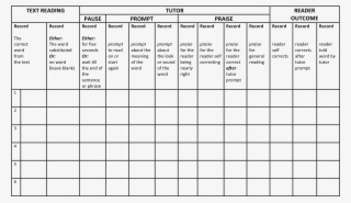 Pause Prompt Praise Scoring Sheet - Hacer Un Horario PNG Image ...