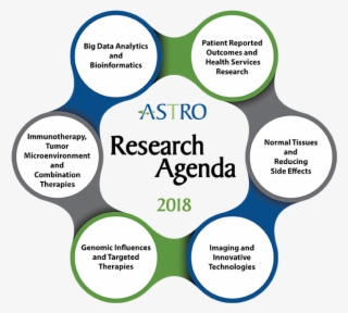 2018researchpriorities Png - Research Agenda PNG Image | Transparent ...