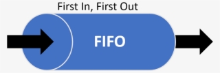 The Easiest Way Is To Implement Fifo System, Which - Fifo Method PNG ...