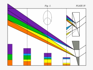 Light Spectrum, From Theory Of Colours - Goethe Color Theory PNG Image ...