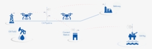 Drone Pipeline Inspection Oil Gas Uav Solutions Skynex - Diagram PNG ...