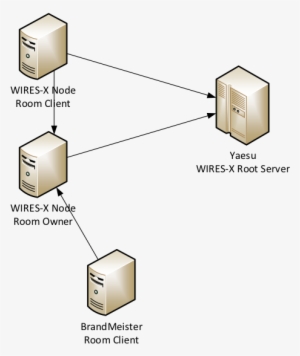 Bm-wires - Data Server PNG Image | Transparent PNG Free Download on SeekPNG