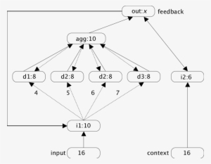 Each Rounded Rectangle Denotes A Single Calm With Given - Diagram PNG ...