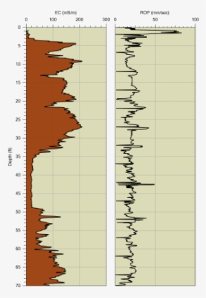 Ec Log - Electrical Conductivity PNG Image | Transparent PNG Free ...