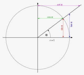 Sin Cos Tan Cot Unit Circle - Sin Cos Tan PNG Image | Transparent PNG ...