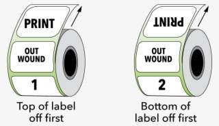 Outwound Label Rolls - Paper PNG Image | Transparent PNG Free Download ...