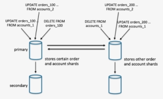Craig Kerstiens - Diagram PNG Image | Transparent PNG Free Download on ...