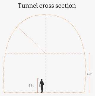 A Diagram Showing The Size Of The Planned Tunnel In - Diagram PNG Image ...